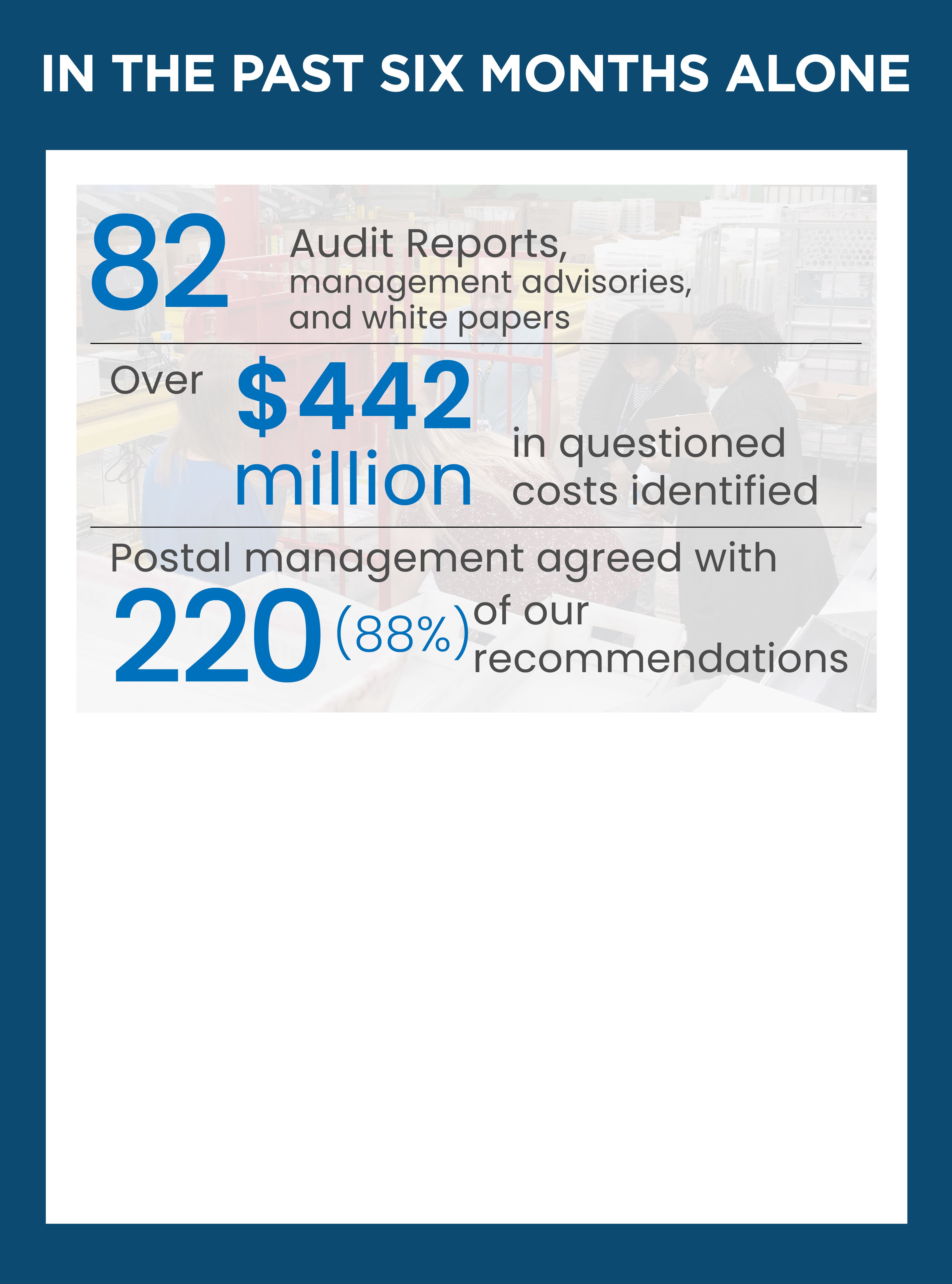 Fall Semiannual Report to Congress 2024