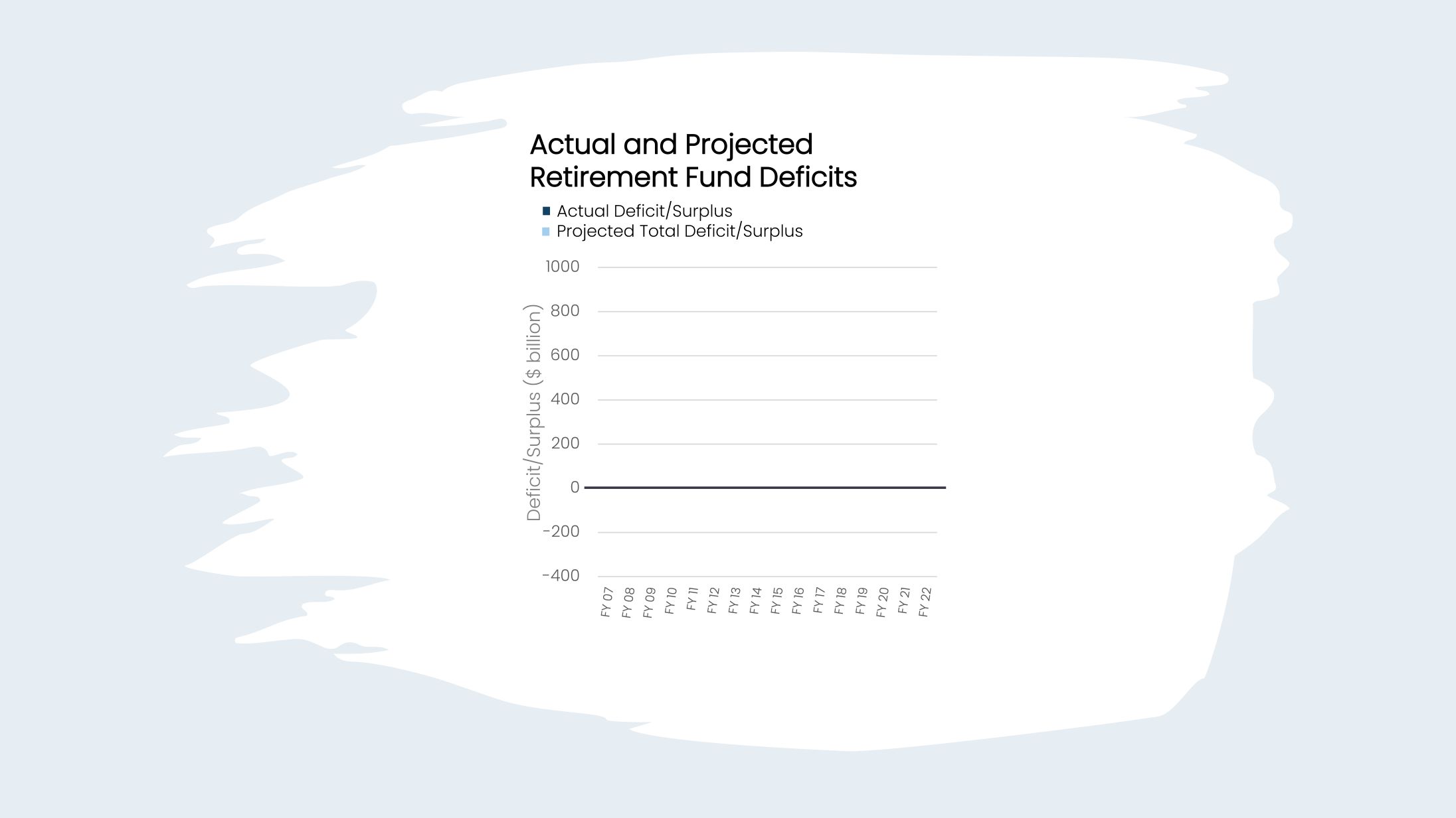 Postal Retirement Funds in Perspective: Historical Evolution and ...