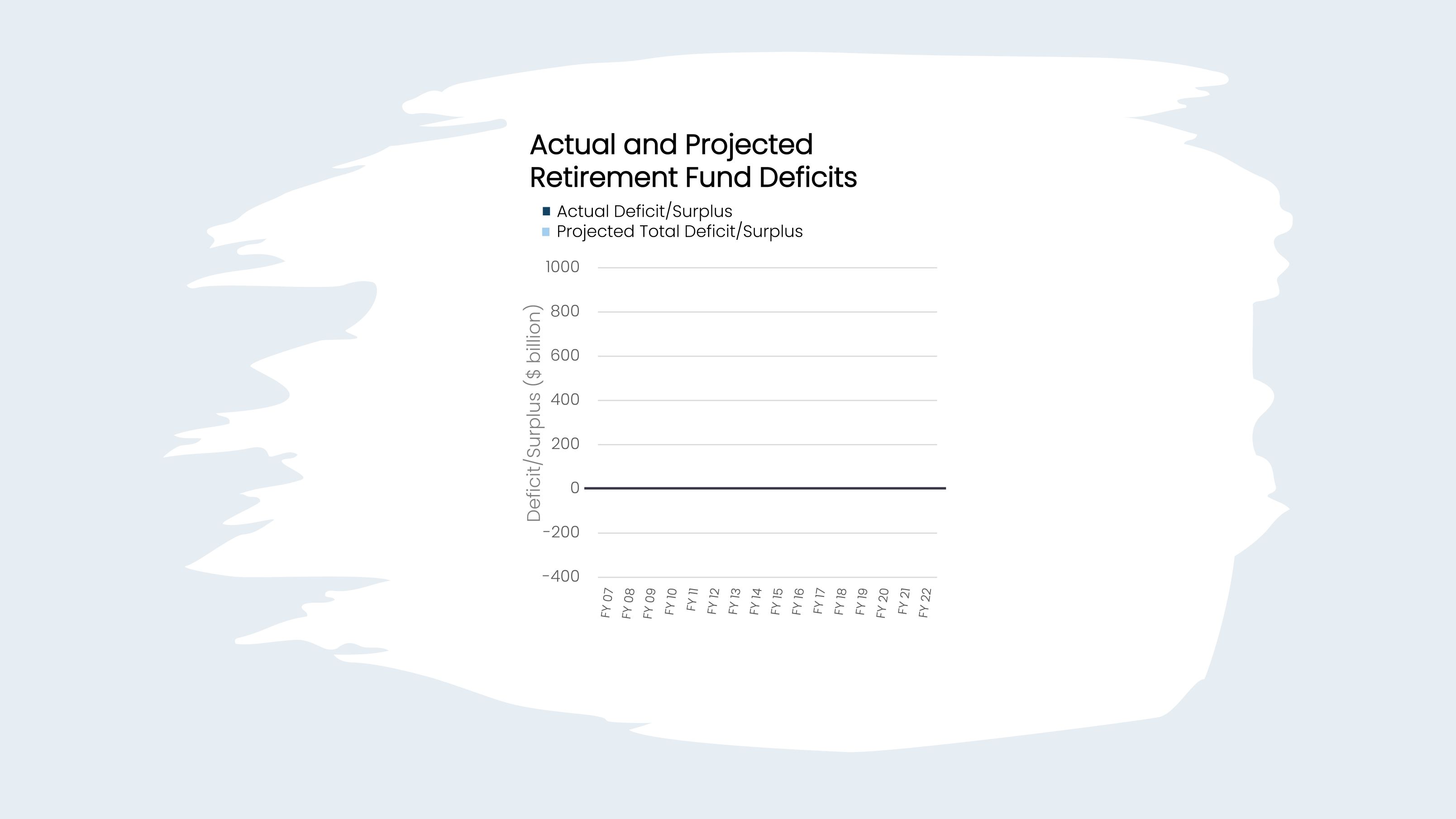 Postal Retirement Funds in Perspective: Historical Evolution and ...