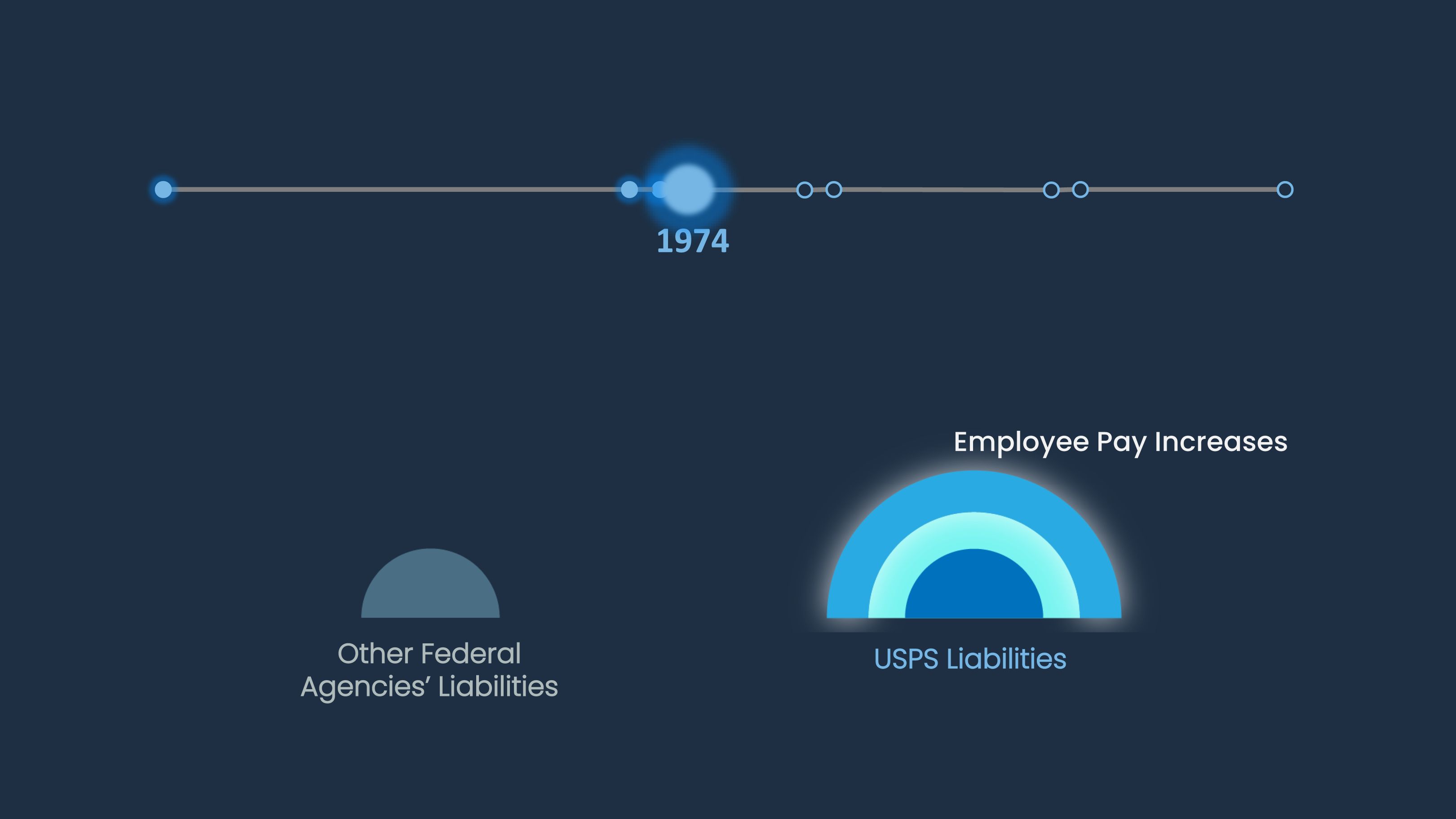 Postal Retirement Funds in Perspective: Historical Evolution and ...