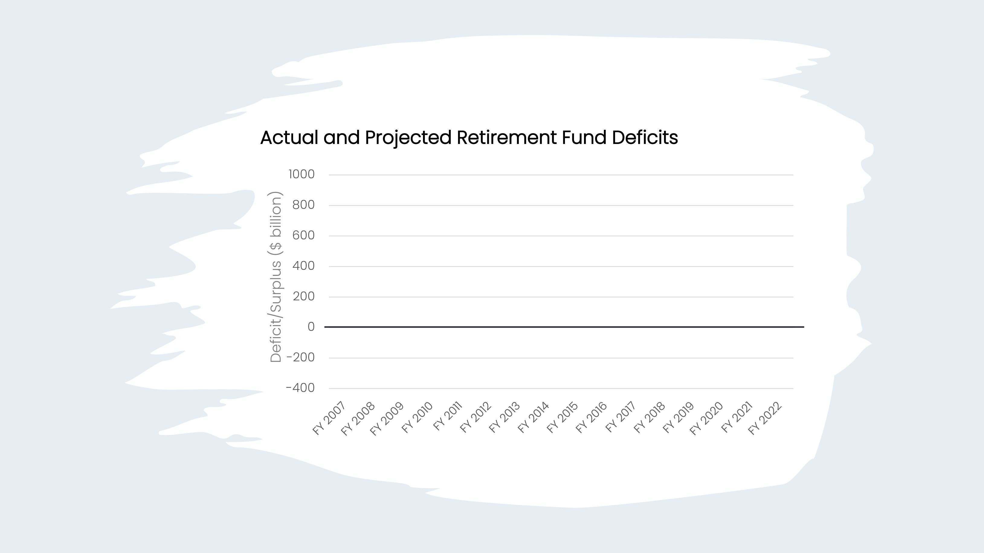 Postal Retirement Funds in Perspective: Historical Evolution and ...