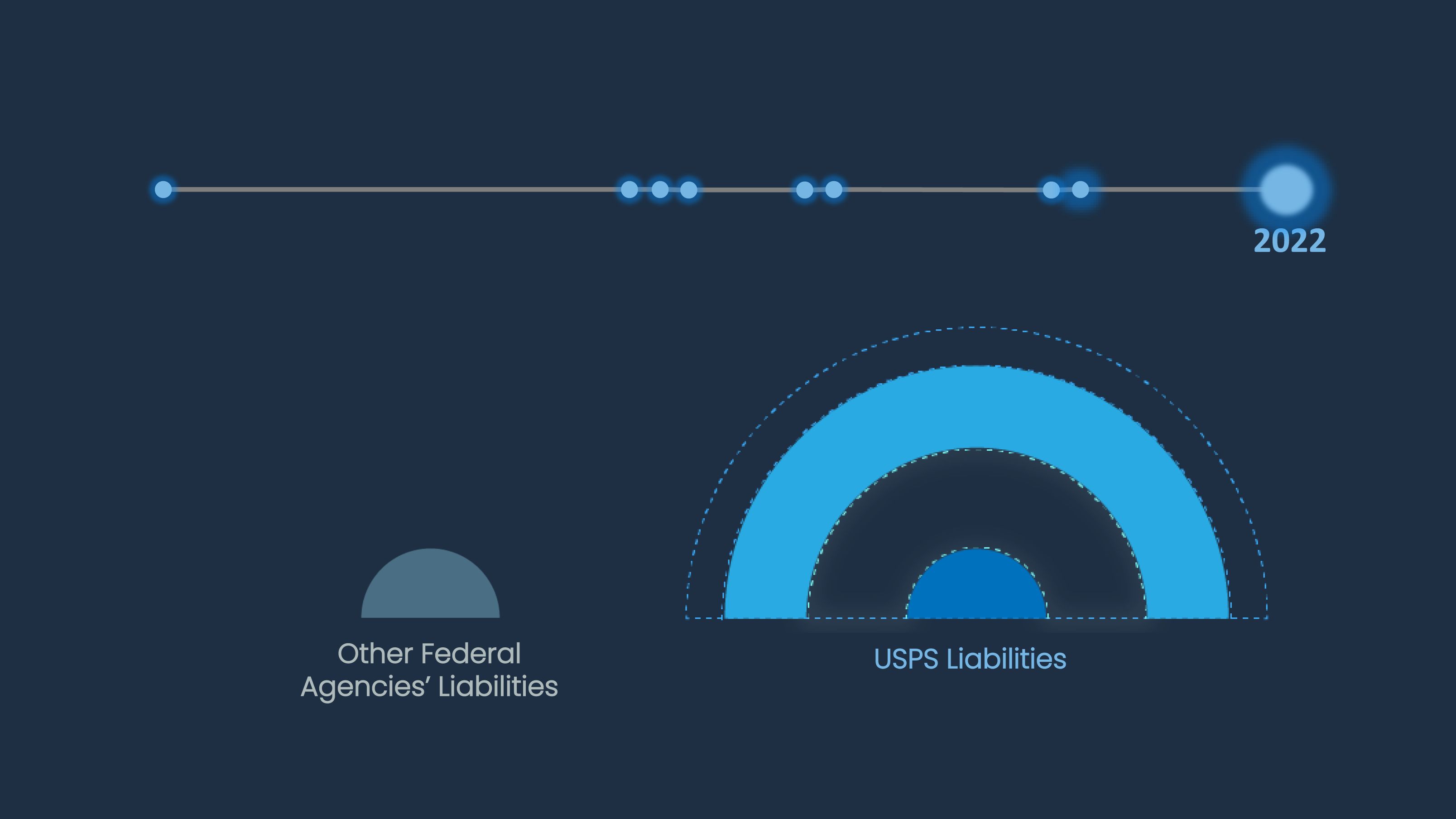 Postal Retirement Funds in Perspective: Historical Evolution and ...