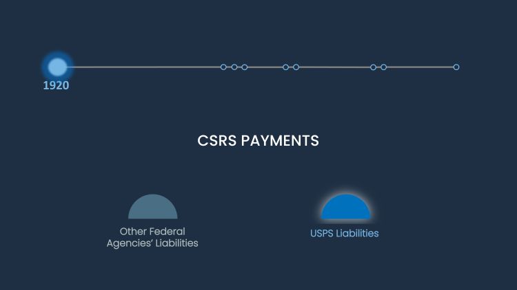 Postal Retirement Funds in Perspective: Historical Evolution and ...
