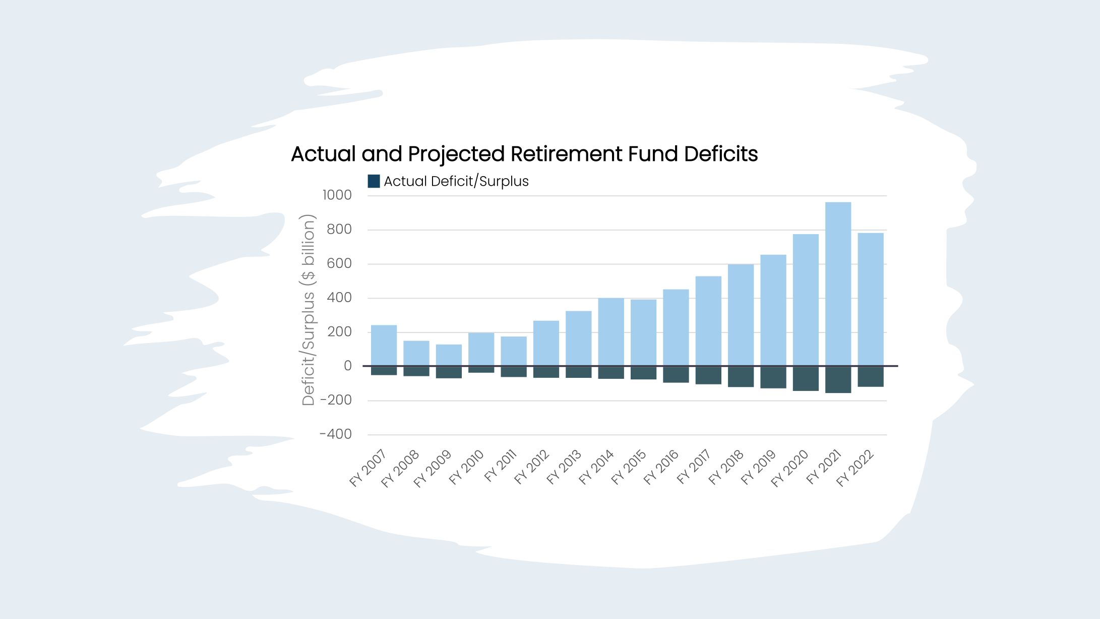 Postal Retirement Funds in Perspective: Historical Evolution and ...