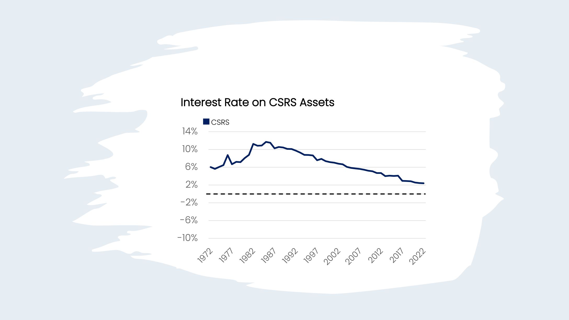 Postal Retirement Funds in Perspective: Historical Evolution and ...