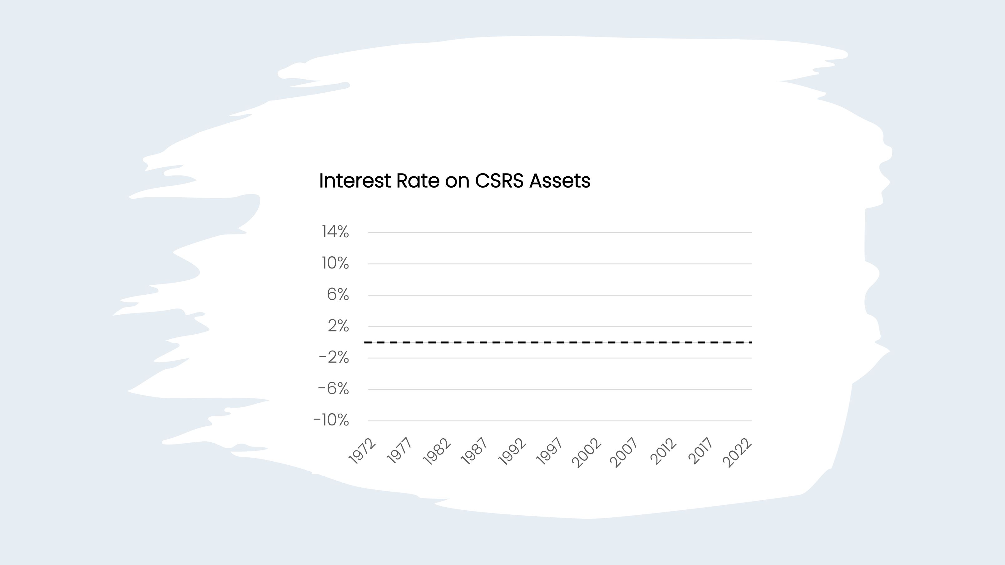 Postal Retirement Funds in Perspective: Historical Evolution and ...