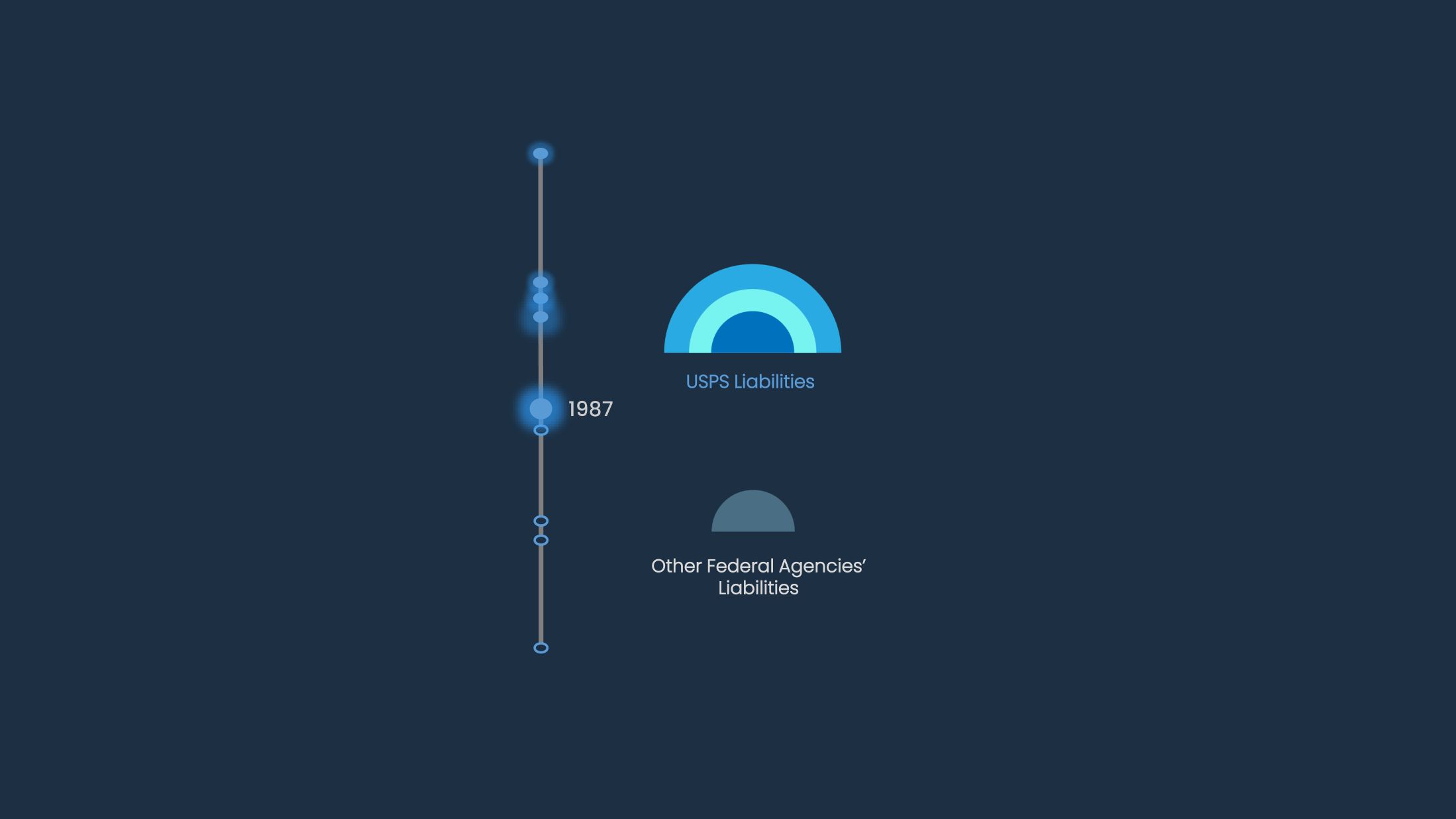 Postal Retirement Funds in Perspective: Historical Evolution and ...