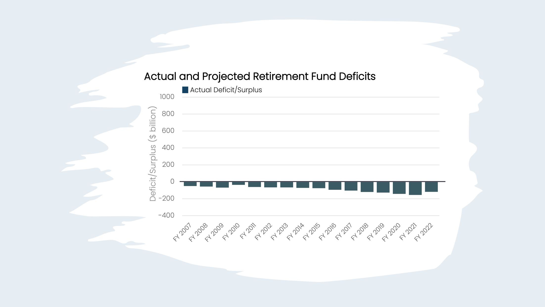 Postal Retirement Funds in Perspective: Historical Evolution and ...