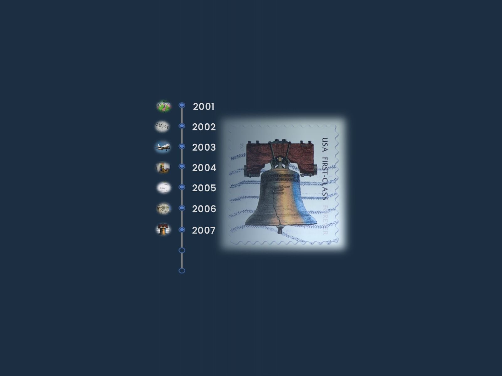 The Postal Service in the 21st Century