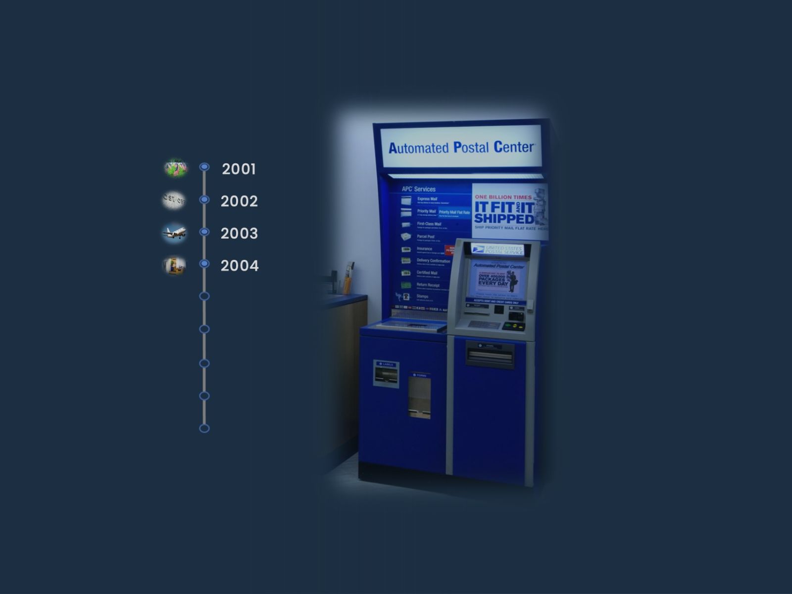 The Postal Service in the 21st Century